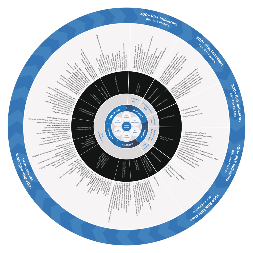 Market Abuse – AML Compliance | Arctic Intelligence