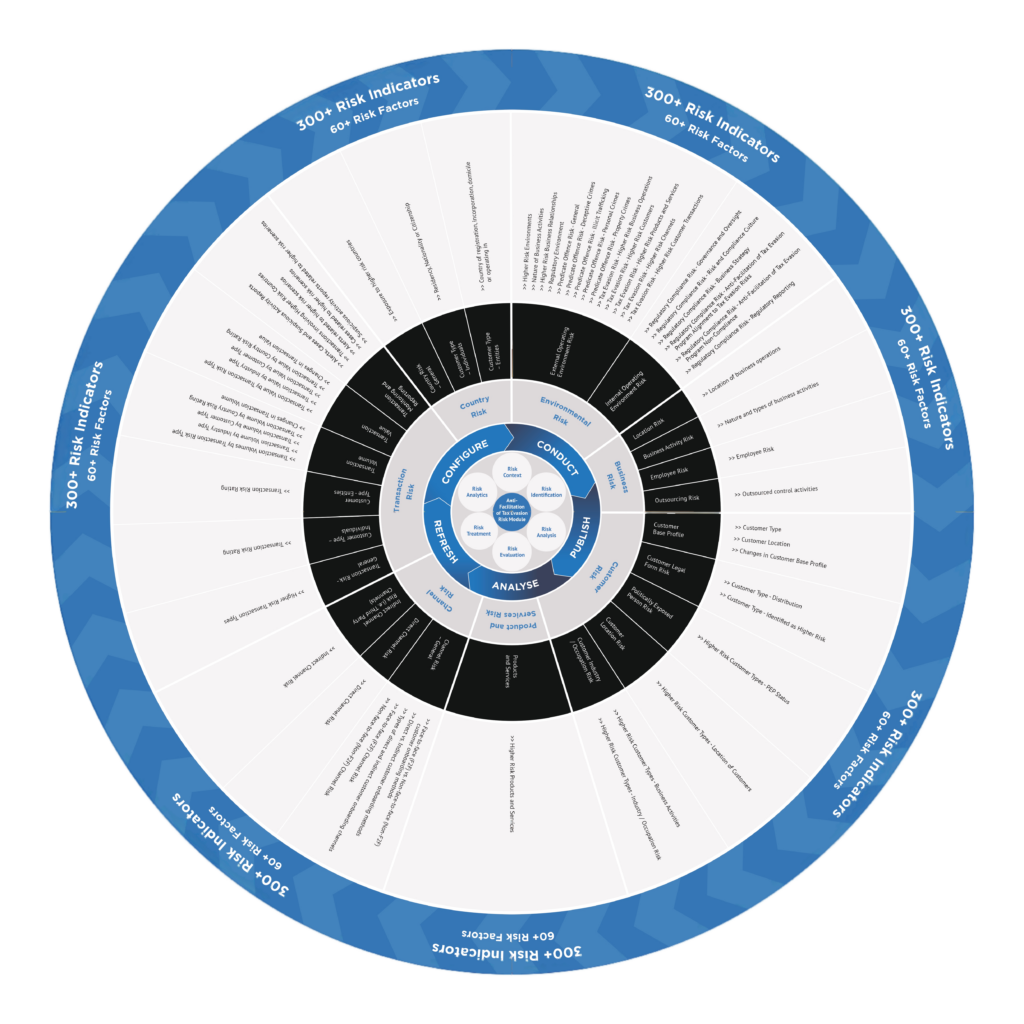 Anti Facilitation of Tax Evasion – AML Compliance | Arctic Intelligence