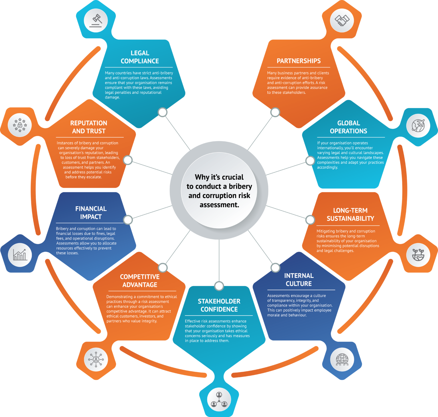 Bribery and Corruption Risk – AML Compliance | Arctic Intelligence