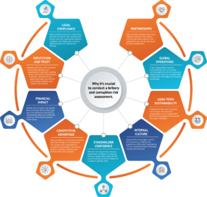 Bribery and Corruption Risk – AML Compliance | Arctic Intelligence