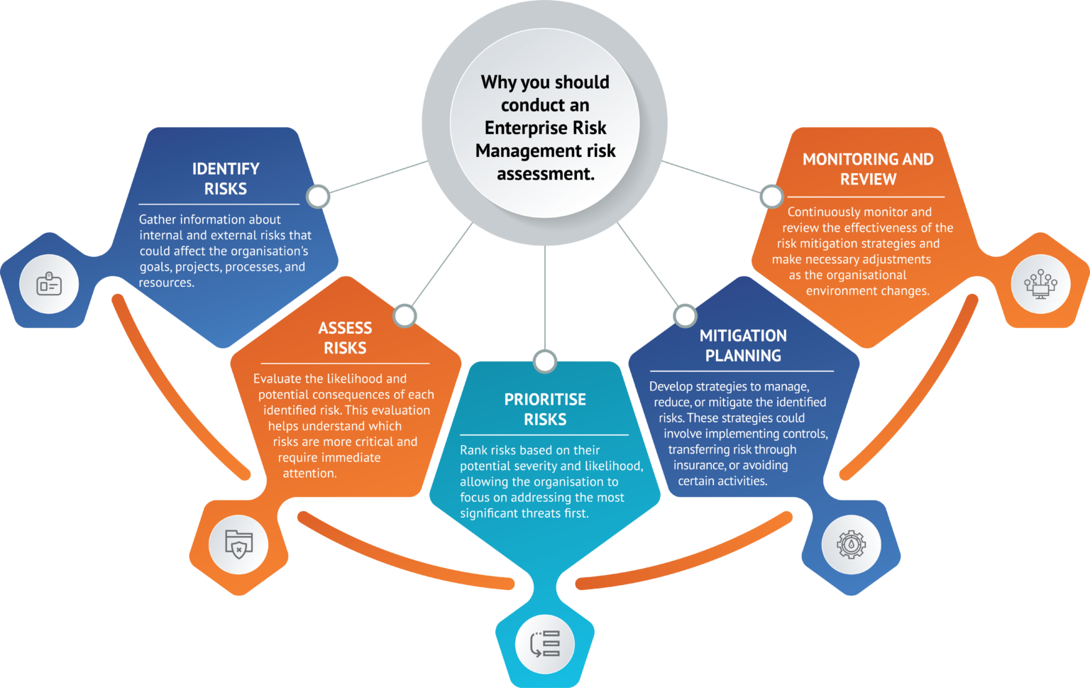 Enterprise Risk Management – AML Compliance | Arctic Intelligence