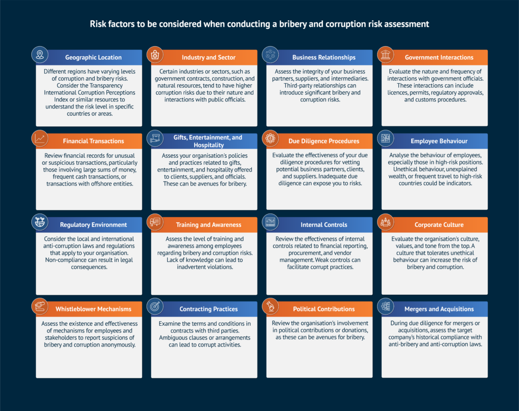 Bribery and Corruption Risk – AML Compliance | Arctic Intelligence